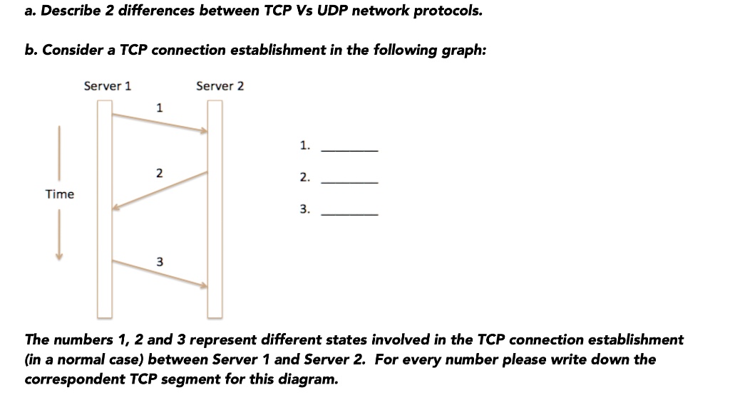 SOLVED: a. Describe 2 differences between TCP vs UDP network protocols ... SOLVED: a. Describe 2 differences between TCP vs UDP network protocols ...
