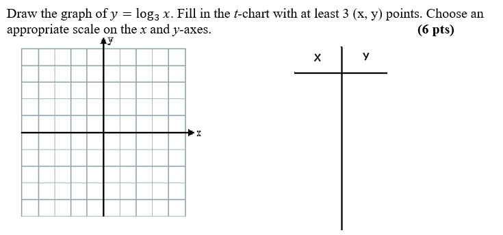 SOLVED: Draw the graph of y = log3 Fill in the t-chart with at least 3 (x points. Choose an ...