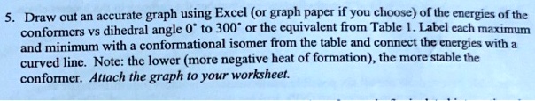 draw out an accurate graph using excel or graph paper if you choose of the energies of the ...