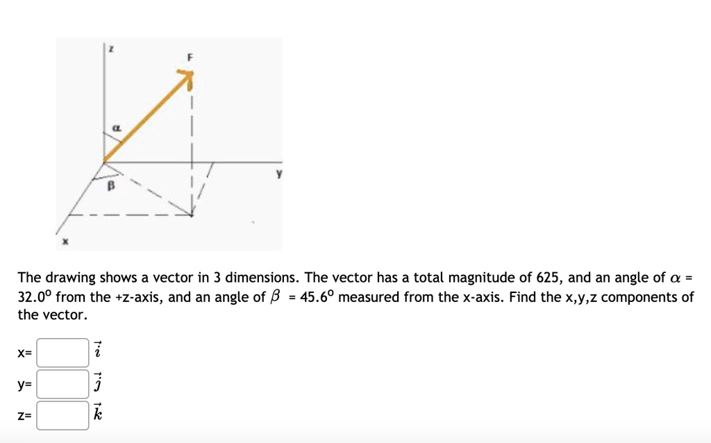 SOLVED:The drawing shows a vector in 3 dimensions _ The vector has a ...