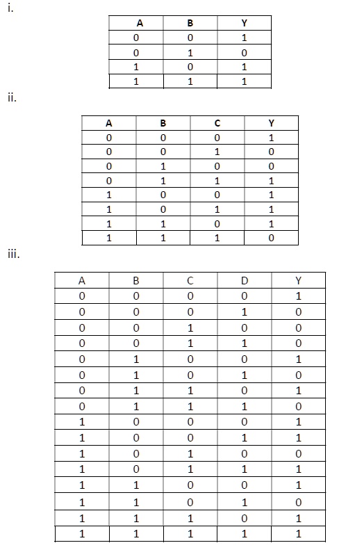 Solved Using Karnaugh Maps Implement And Minimize Boolean Functions Using The Following Truth