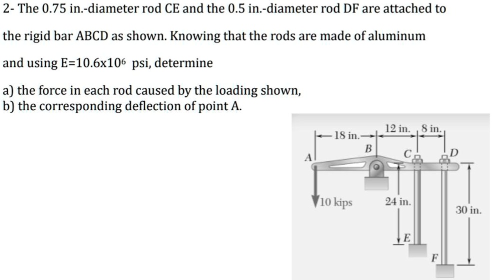 2- The 0.75 in.-diameter rod CE and the 0.5 in.-diameter rod DF are ...