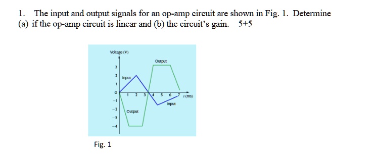 SOLVED: The input and output signals for an Op-amp circuit are shown in Fig: 1. Determine if the ...