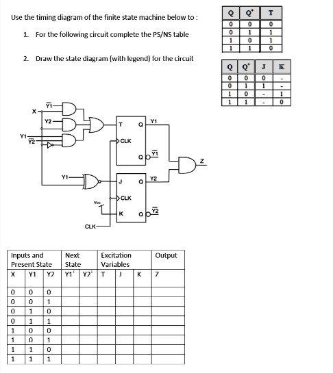 SOLVED: Explain in detail Use the timing diagram of the finite state machine below to : 1. For ...