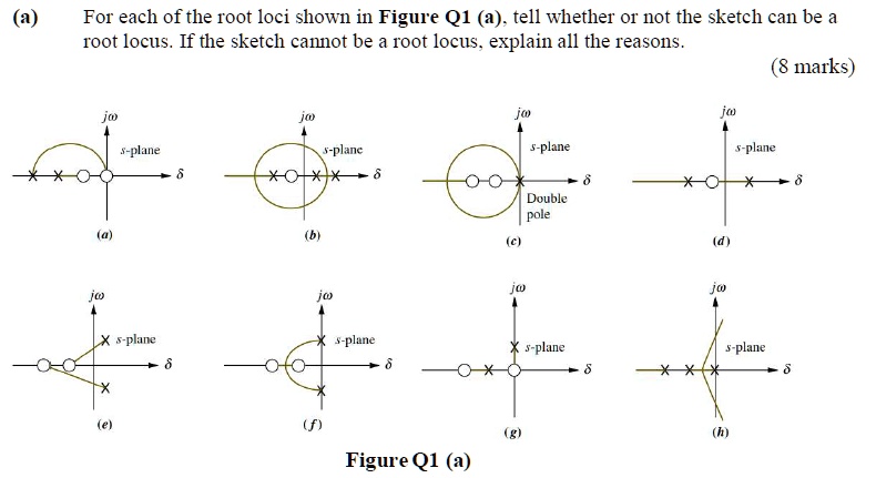 SOLVED: (a) For each of the root loci shown in Figure Q1 (a, tell ... SOLVED: (a) For each of the root loci shown in Figure Q1 (a, tell ...