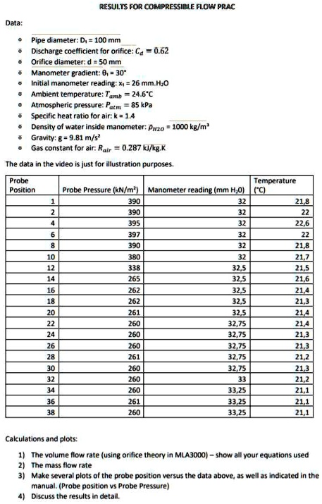SOLVED: Compressible flow through orifice i) CALCULATE THE MASS FLOW ...