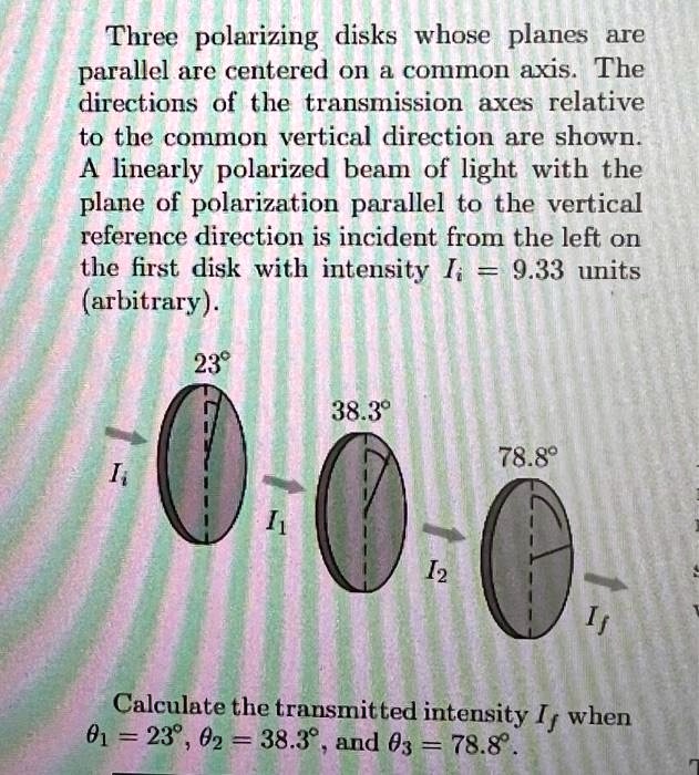 SOLVED: Three polarizing disks whose planes are parallel are centered ...