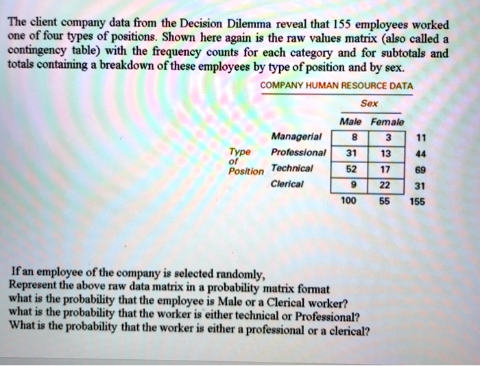 The client company data from the Decision Dilemma reveal that 155 ...