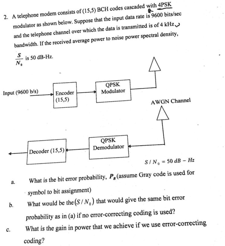SOLVED: A telephone modem consists of 15,5 BCH codes cascaded with a 4PSK modulator as shown ...