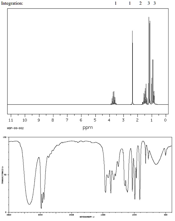 Integration: 1 1 2 3 3 11 10 9 8 7 6 5 4 3 2 1 0 HSP-00-002 ppm ...