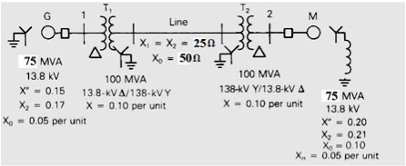 SOLVED: In the single line diagram shown below, calculate the sub-transient fault current in per ...