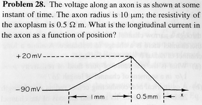 [GET ANSWER] problem 28 the voltage along an axon is as shown at some ...