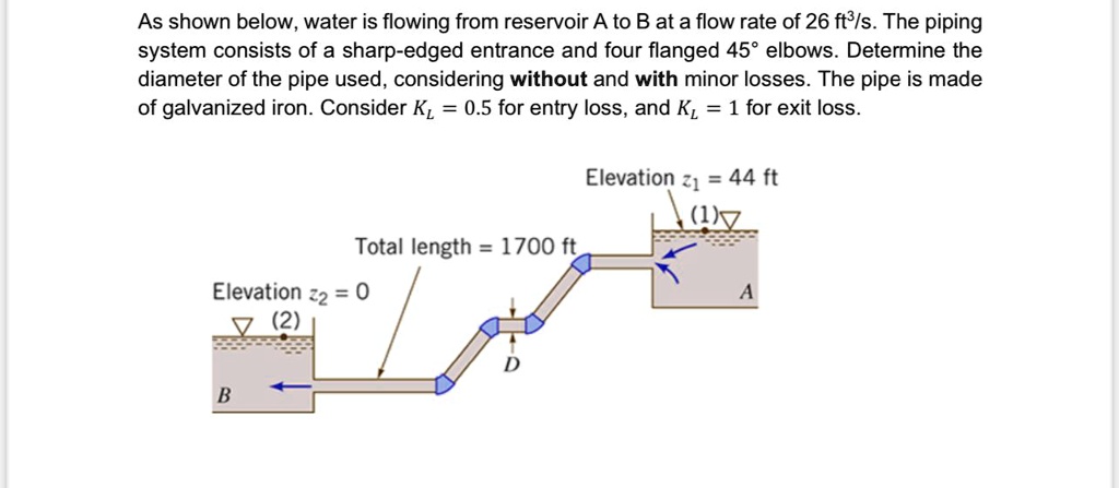 SOLVED: As shown below, water is flowing from reservoir A to B at a ...