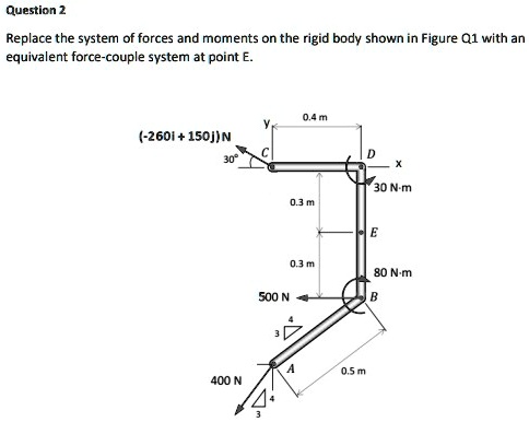 SOLVED: Replace the system of forces and moments on the rigid body shown in Figure Q1 with an ...