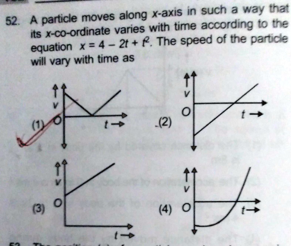 SOLVED: A particle moves along the x-axis in such a way that its x-coordinate varies with time ...