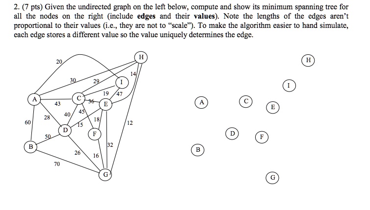 Video Solution 2 7 Pts Given The Undirected Graph On The Left Below Compute And Show Its