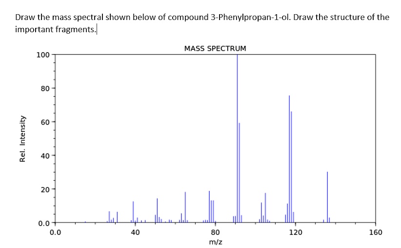 SOLVED: Draw the mass spectral shown below of compound 3-Phenylpropan-1-ol. Draw the structure ...