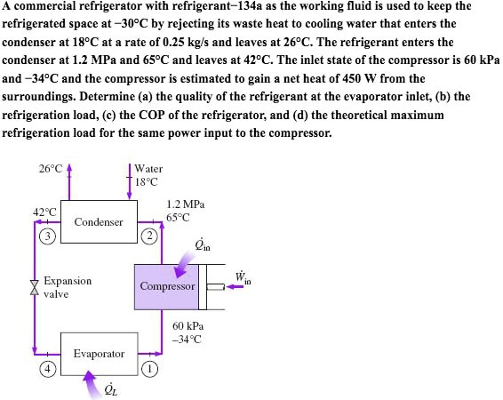 A commercial refrigerator with refrigerant-134a as the working fluid is ...