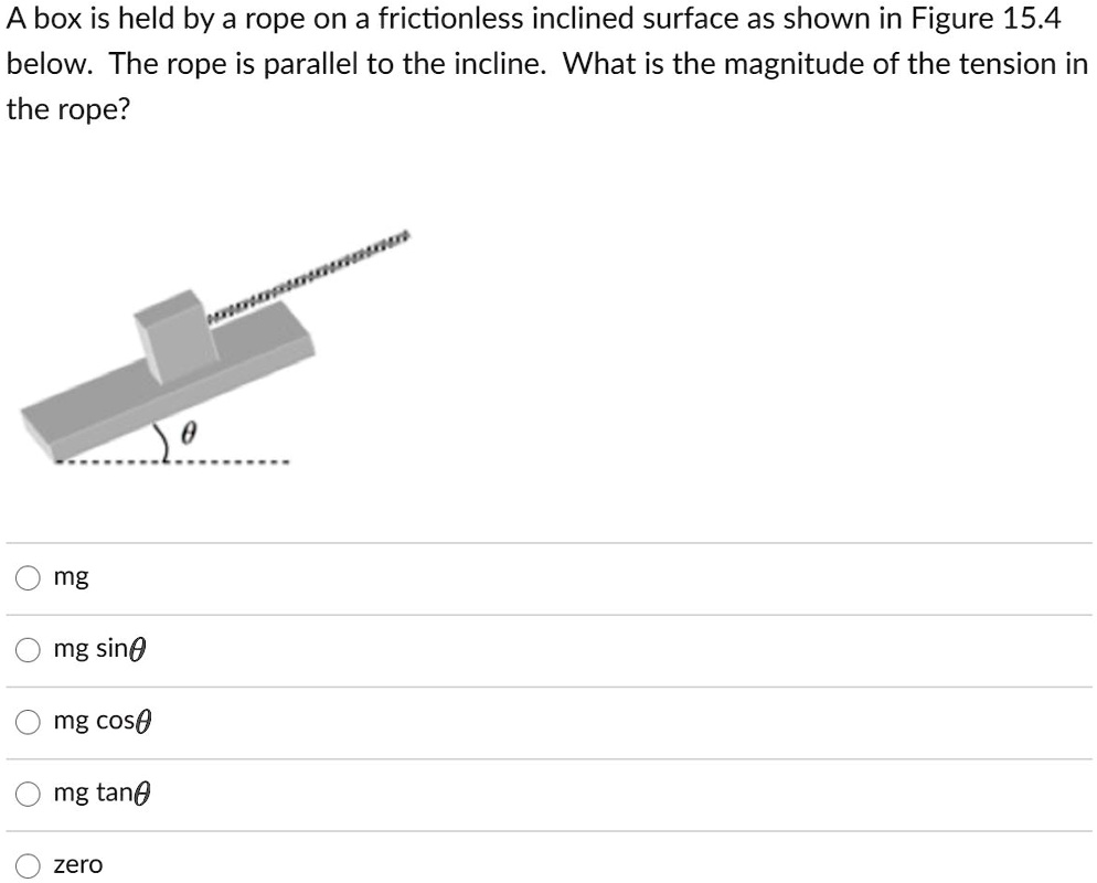 a box is held by a rope on a frictionless inclined surface as shown in ...