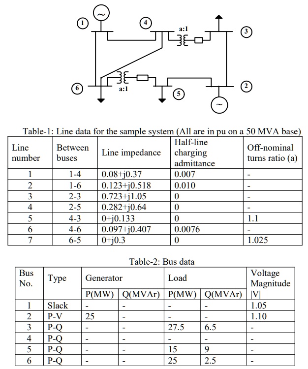 SOLVED: For the network shown in the figure below, with bus-1 as the slack bus, using the Gauss ...