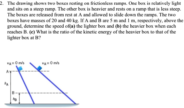 SOLVED: The drawing shows two boxes resting On frictionless ramps. One ...