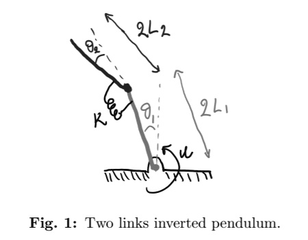 SOLVED: Consider the two-link inverted pendulum in Fig. 1. The two bars ...