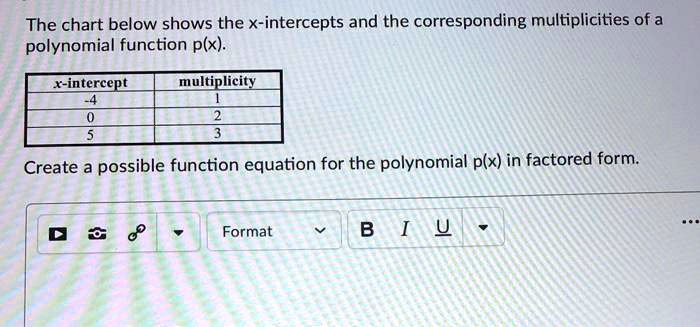 The chart below shows the x-intercepts and the corresponding ...