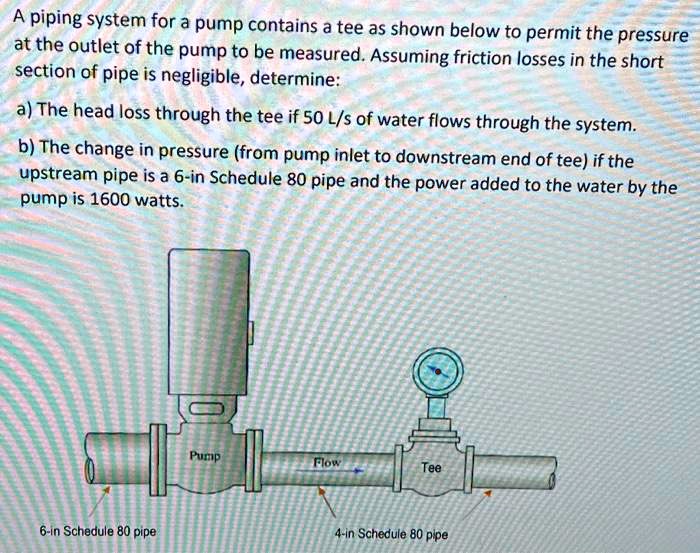 SOLVED: A piping system for a pump contains a tee as shown below to ...