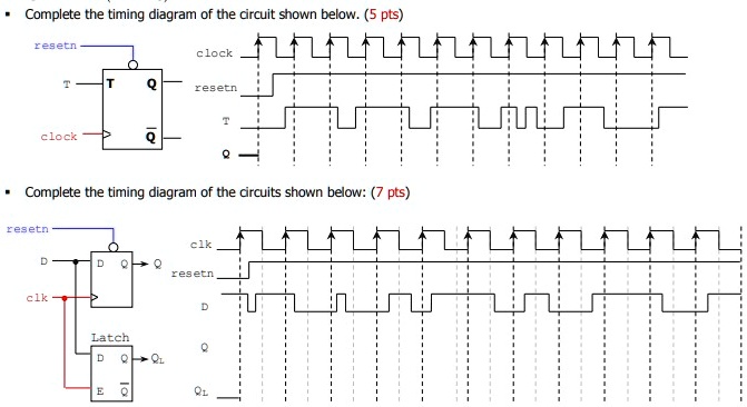 Complete the timing diagram of the circuit shown below. (5 pts) resetn ...