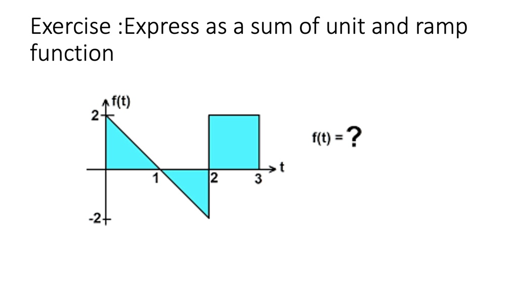 Solved Exercise Express As A Sum Of Unit And Ramp Function Ft Ft 2 3 24