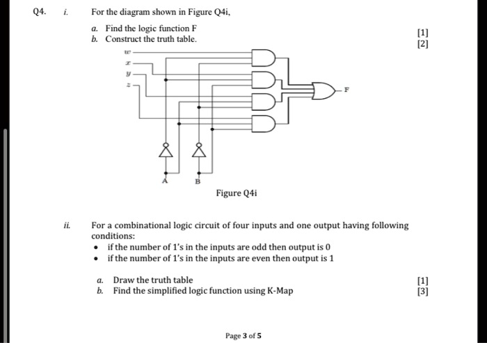 SOLVED: Q4. i. For the diagram shown in Figure Q4i, find the logic function F. Construct the ...