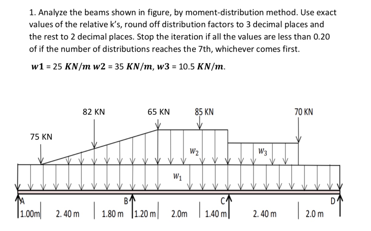 SOLVED: 1. Analyze the beams shown in figure, by moment-distribution ...