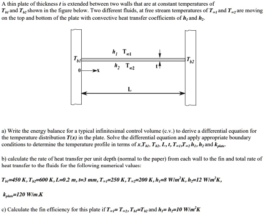 SOLVED: A thin plate of thickness t is extended between two walls that ...