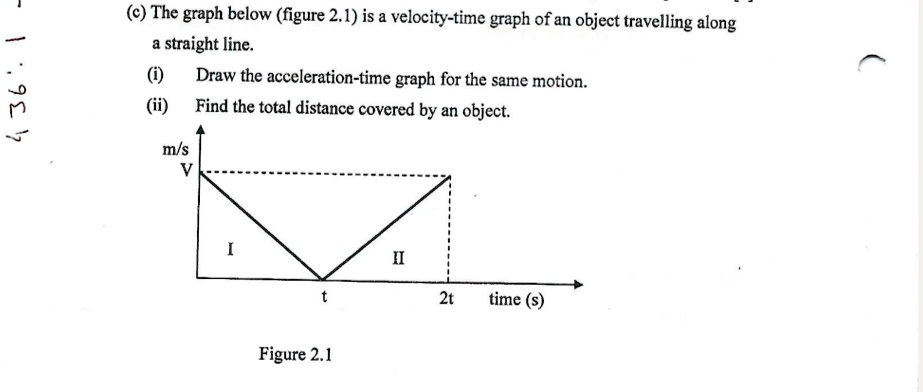 Solved The Graph Below Figure 2 1 Is A Velocity Time Graph Ofan
