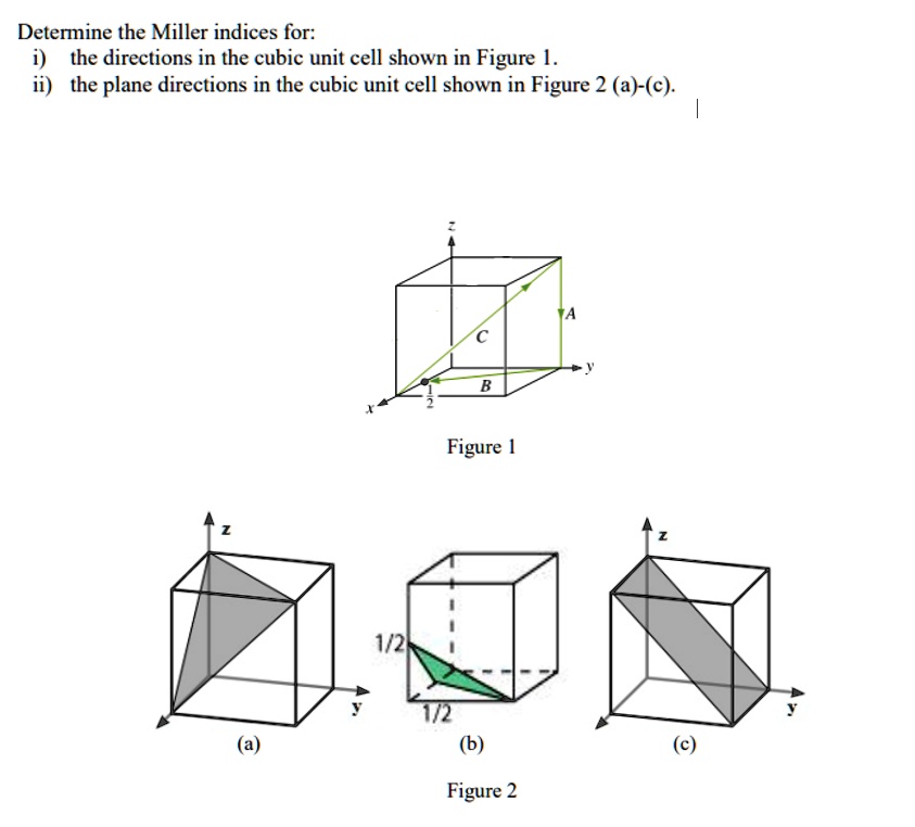 deterine the miller indices for the directions in the cubic unit cell shown in figure ii the ...