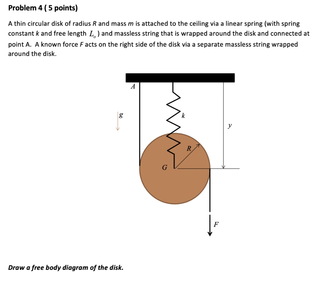SOLVED: Problem 4 ( 5 points) A thin circular disk of radius R and mass m is attached to the ...