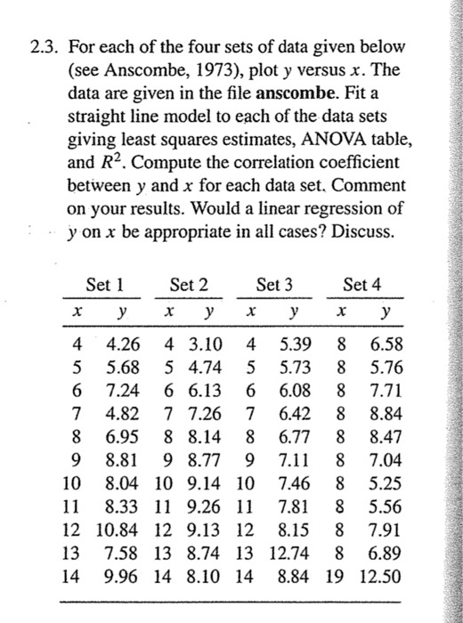 SOLVED:23. For each of the four sets of data given below (see Anscombe ...