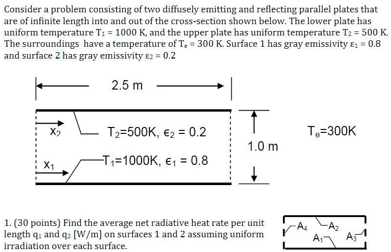 consider a problem consisting of two diffusely emitting and reflecting ...