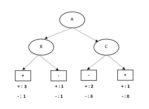 SOLVED: (a) Explain how the generalization performance of a model can be estimated using a ...