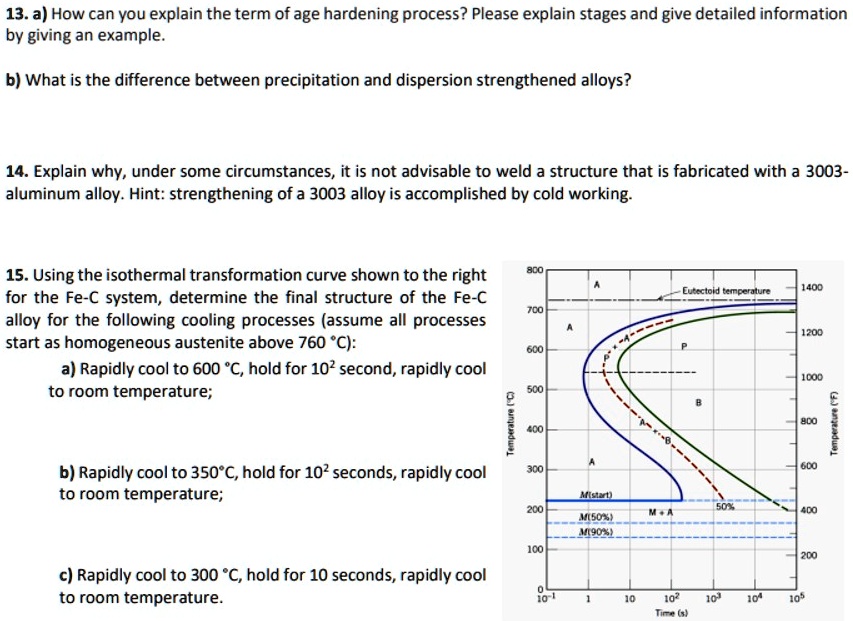 SOLVED: a) How can you explain the term of age hardening process ...