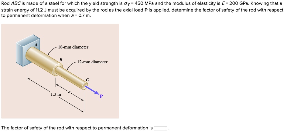 Rod ABC is made of steel for which the yield strength is Ïƒy = 450 MPa ...