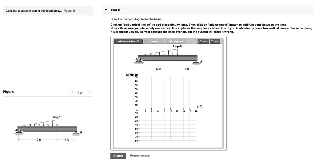 SOLVED: Consider a beam shown in the figure below. (Figure 1) Part B ...