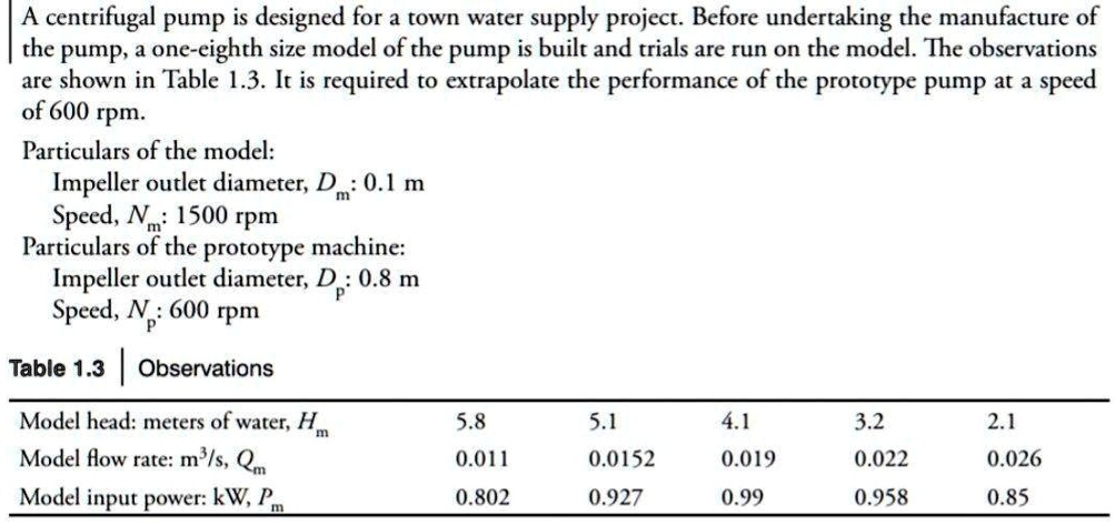centrifugal pump is designed for town water supply project before ...