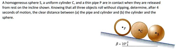 SOLVED: A homogeneous sphere S, a uniform cylinder C, and a thin pipe P ...