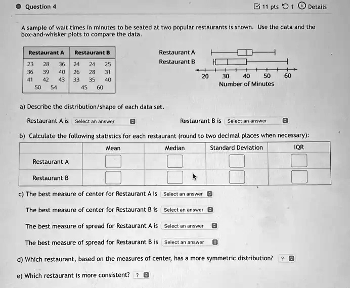SOLVED: Question Gm1pts * 1 Details sample of wait times minutcs to be ...