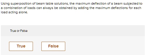 Using superposition of beam table solutions, the maximum deflection of ...