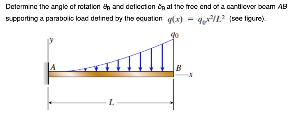 Solved Can You Tell Me The Equation For The Angle Of Rotation In L 3 And L 4 Determine The