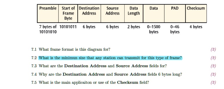 Preamble Start of Destination Frame Byte Address Source Address Data ...