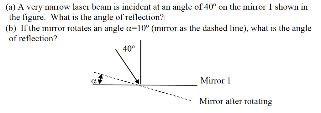 (a) A very narrow laser beam is incident at an angle of 40° on the ...
