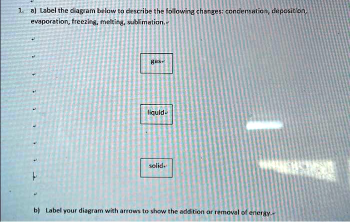 Label the diagram below to describe the following changes: condensation ...